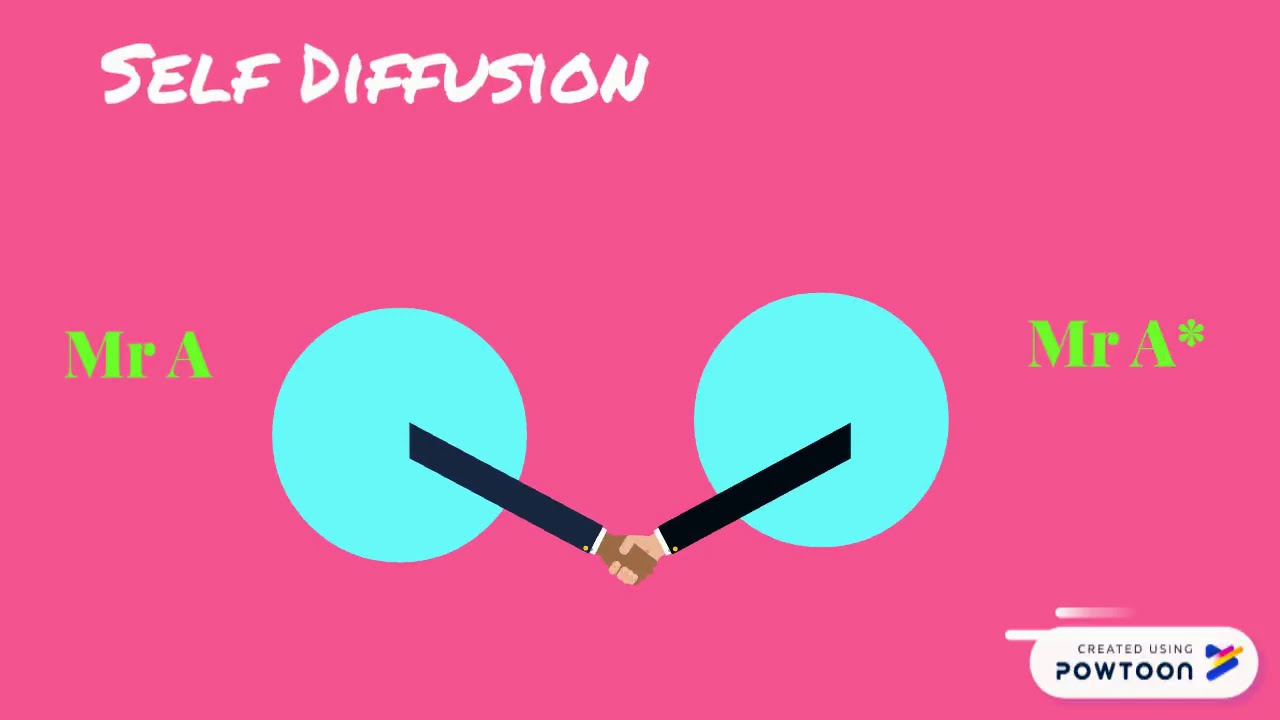 Gas Self Diffusion | Self Diffusivity of Gas Molecules- Part 1 - YouTube