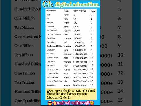 ikai dahai sekda hajar in hindi ,million billion trillion lakh karod arab 1k me kitne zero hote he