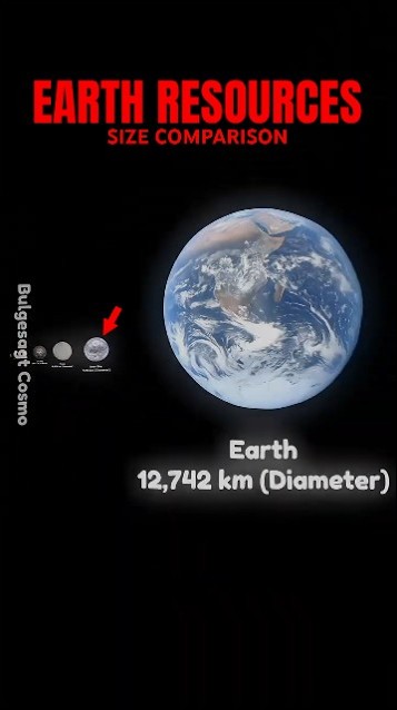 EARTH ESSENTIAL RESOURCES in Sphere: SIZE COMPARISON - YouTube