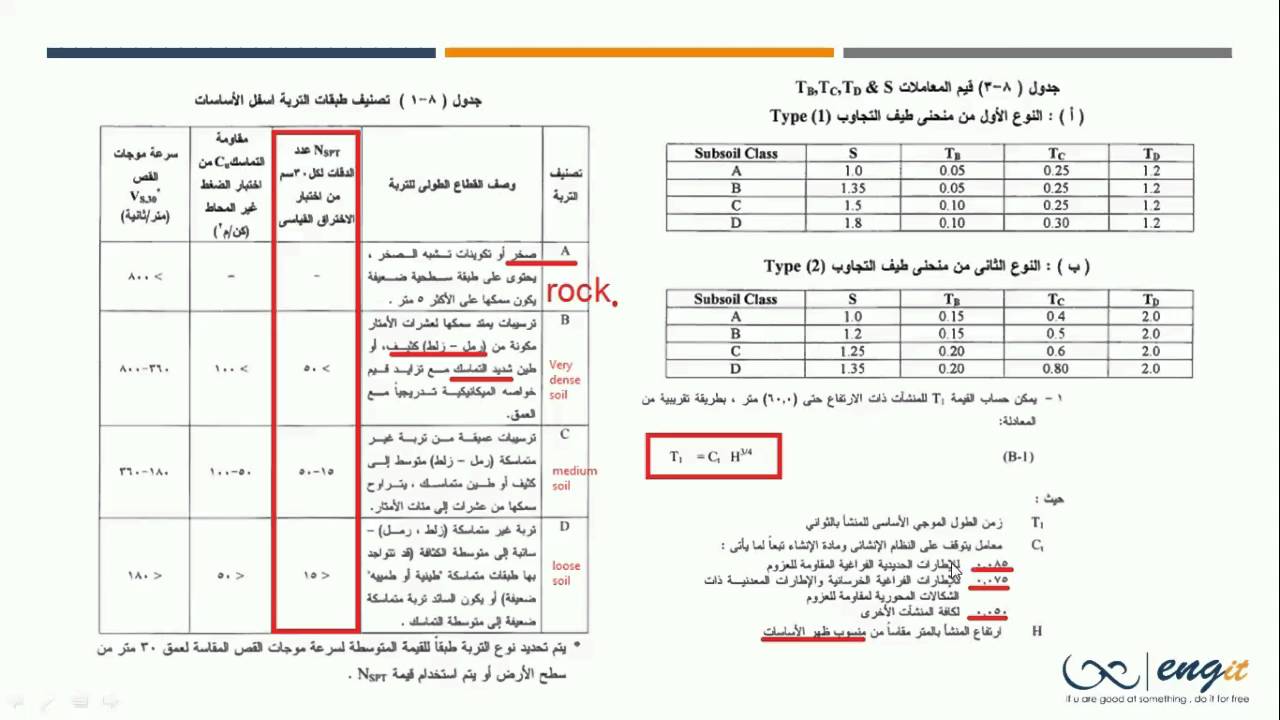 Seismic load by Equivalent static method (Manual Only) - YouTube