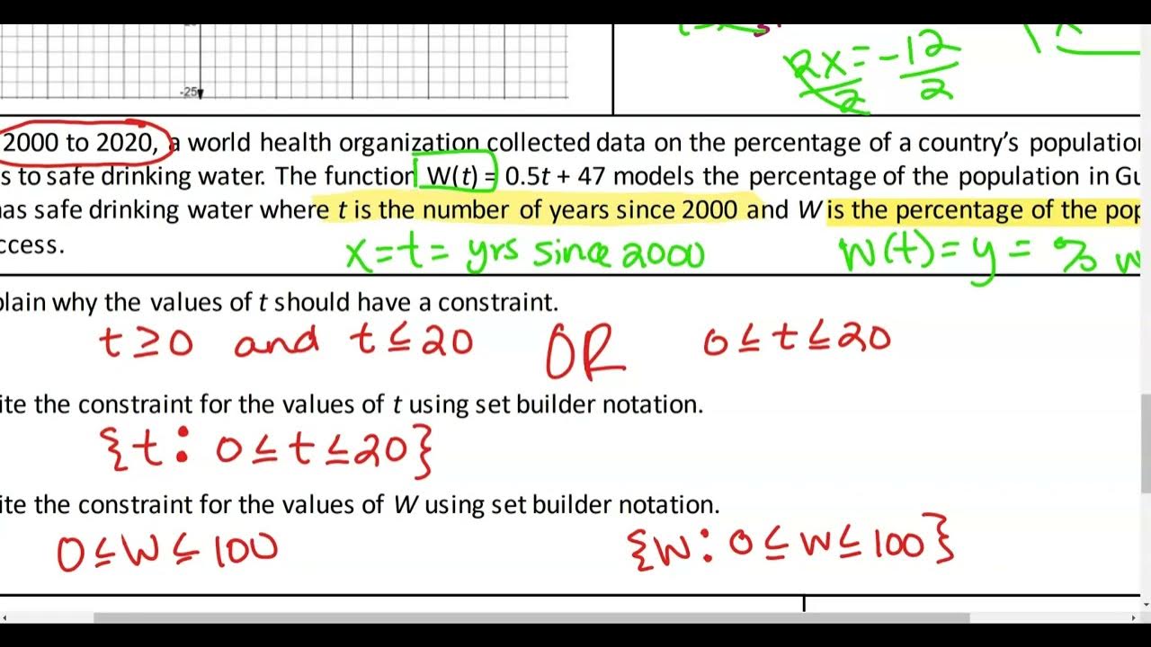 Alg 1 Solving Problems Modeled by Linear Functions - YouTube