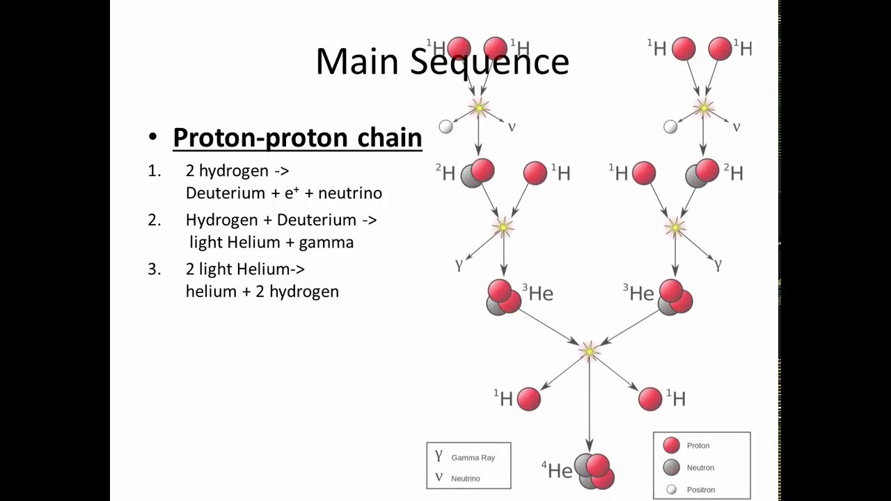 r capture and s capture - YouTube
