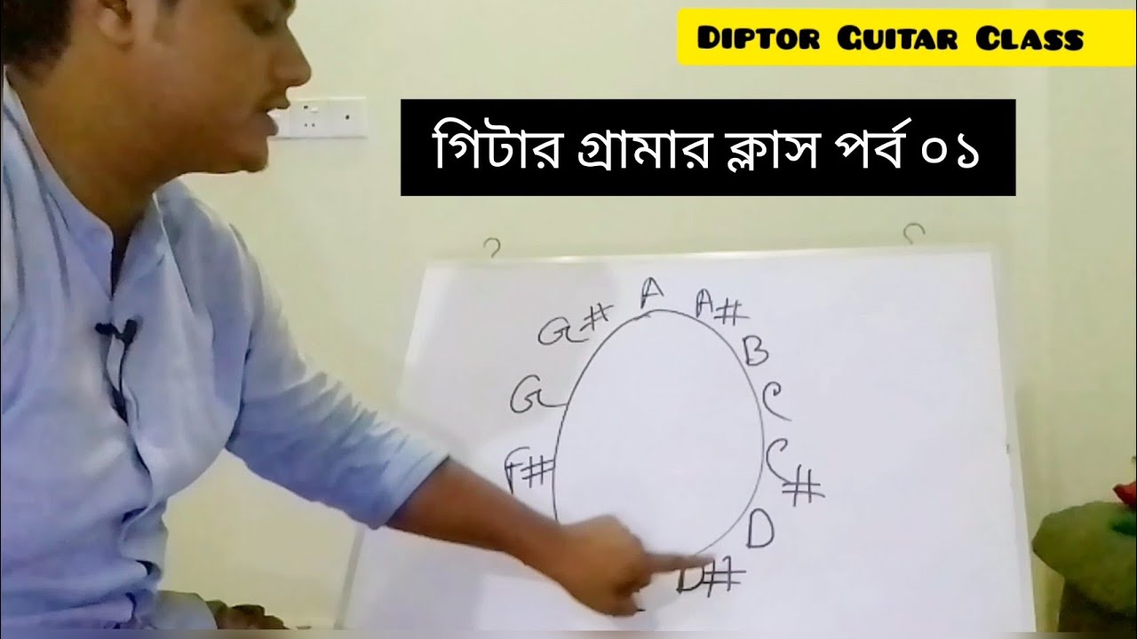 Guitar Grammar Class|| গ্রামার পর্ব ১|| DiptorGuitarClass || - YouTube