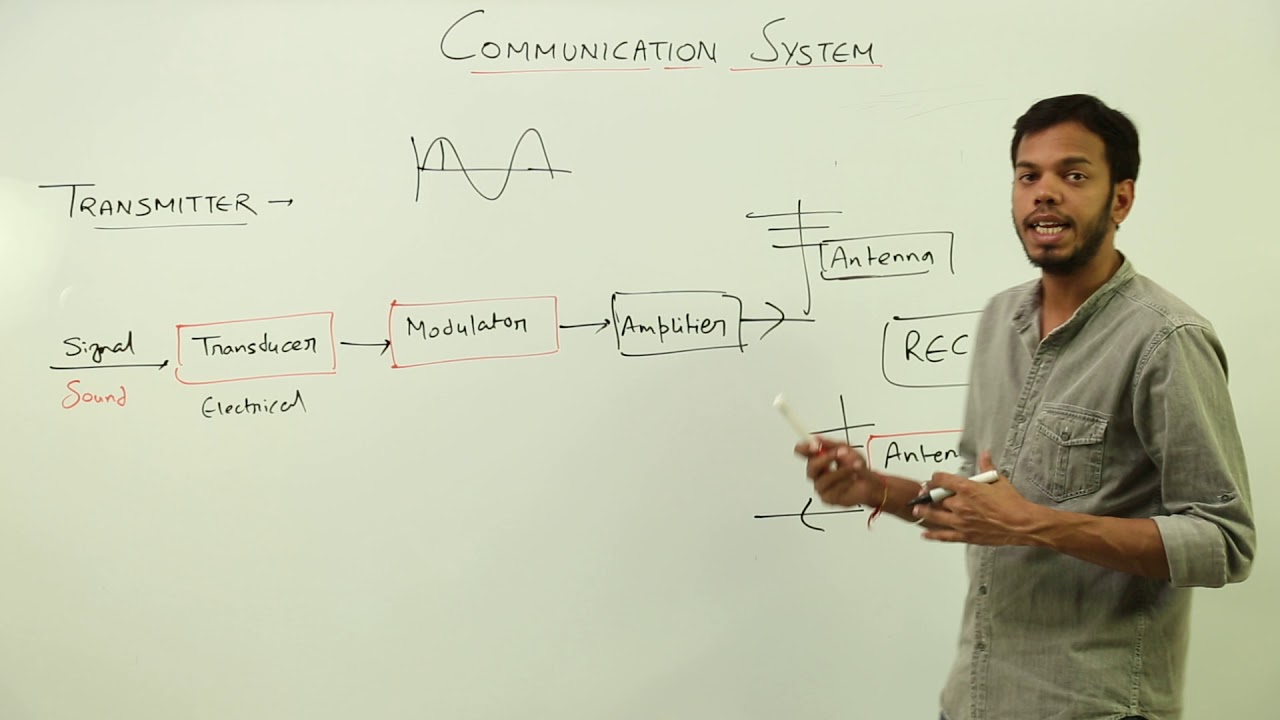 Communication System l Chapter10 l Physics l ISC Board l Class 12 l ...