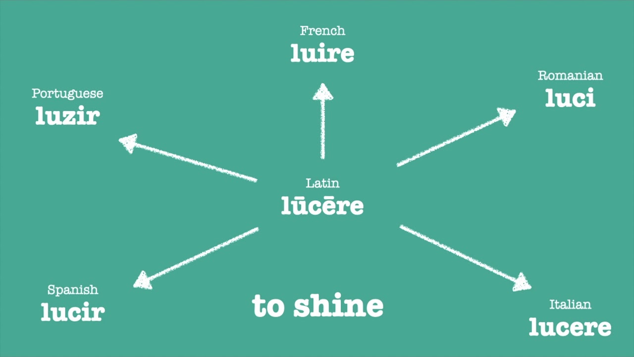 Romance Languages Comparison: Verbs 8 - YouTube