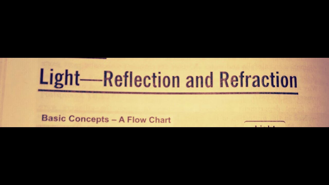 light : reflection and refraction flow chart - YouTube