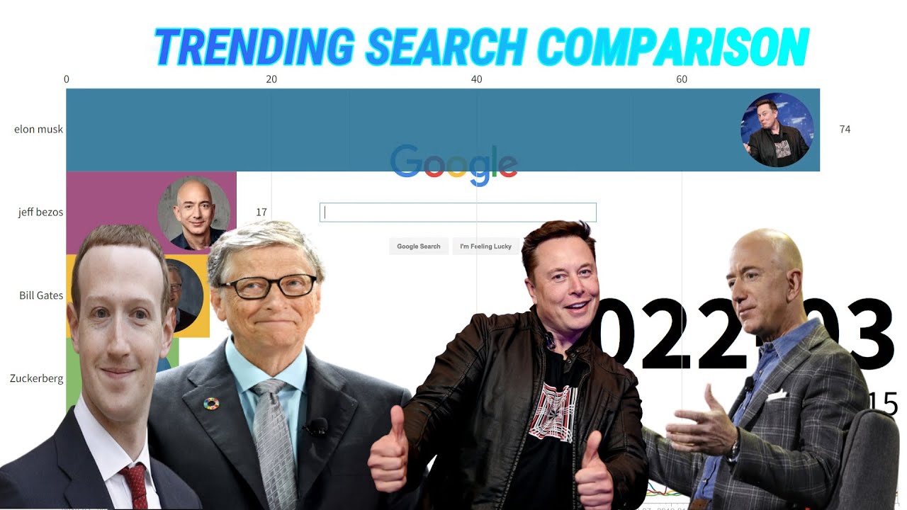 Elon Musk vs Jeff Bezos vs Bill Gates vs Mark Zuckerberg - TREND ...