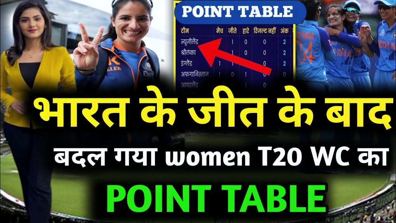 women T20 World Cup point table 2023 | IND w vs Ire w point table |T20 ...
