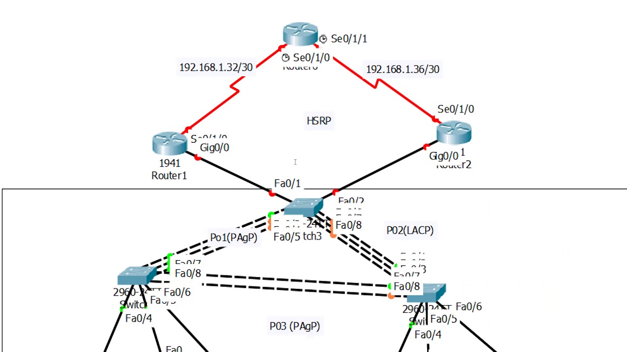 Exemple tp pratique ccna3 - YouTube