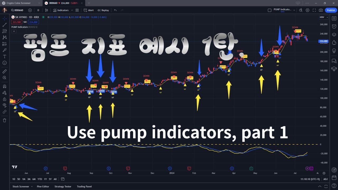 Use pump indicators, part 1 - YouTube