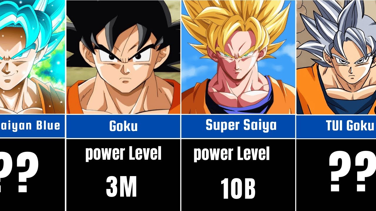 Power Levels of Goku in Dragon Ball Series - YouTube