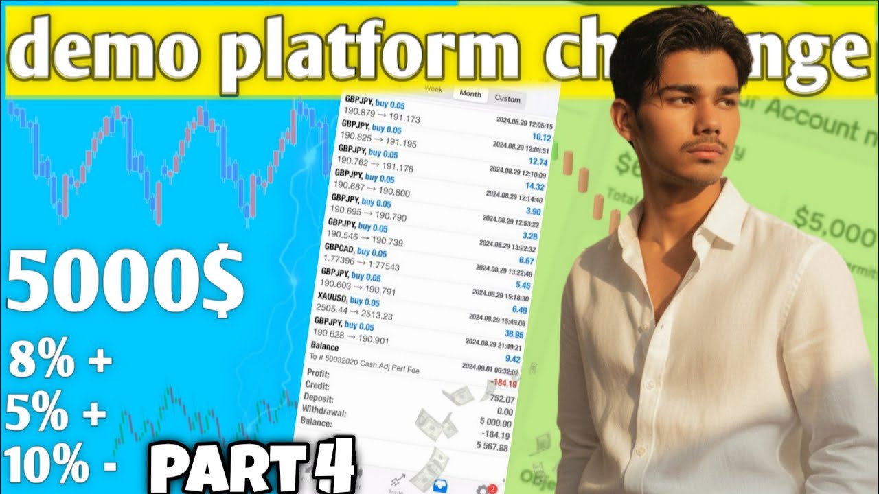 The day 4 Of My Demo Funded Challenge" Losing Street"🥵 #4 - YouTube