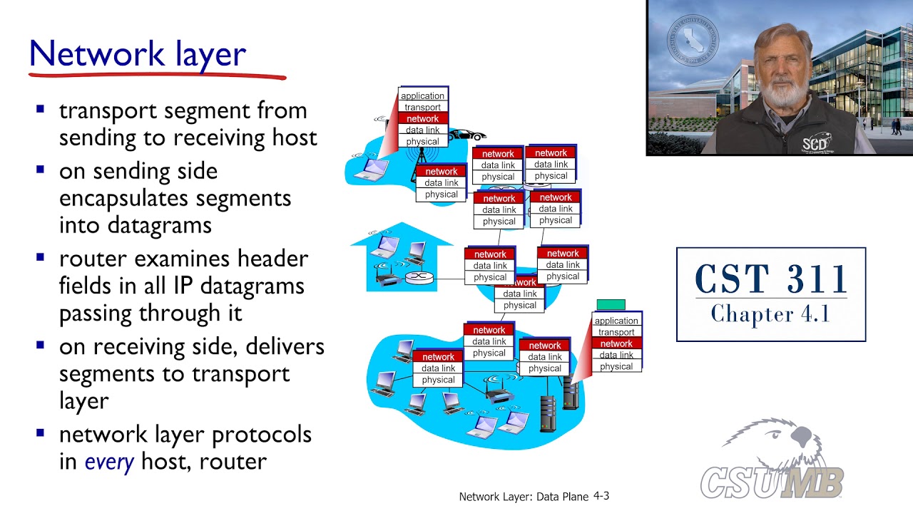 Chapter 4 1 Intro - YouTube