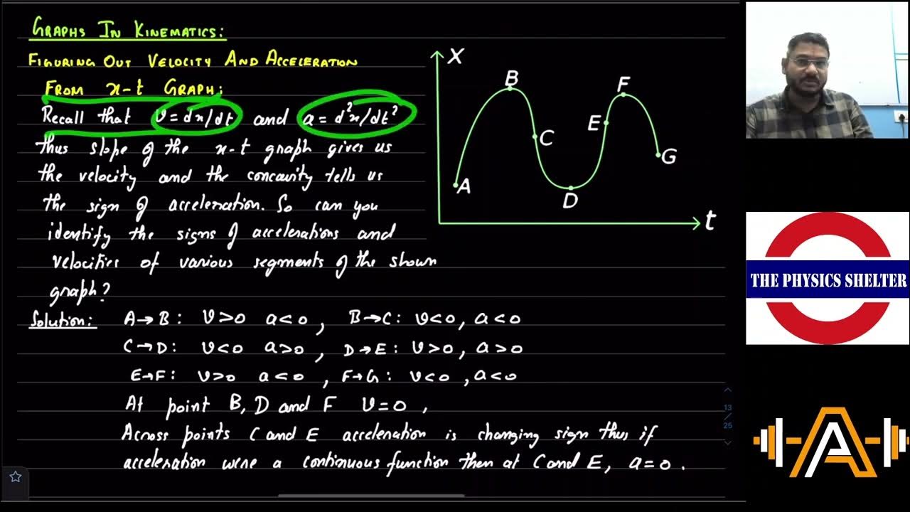 2023 05 08 KINEMATICS 1D LECTURE 2 - YouTube