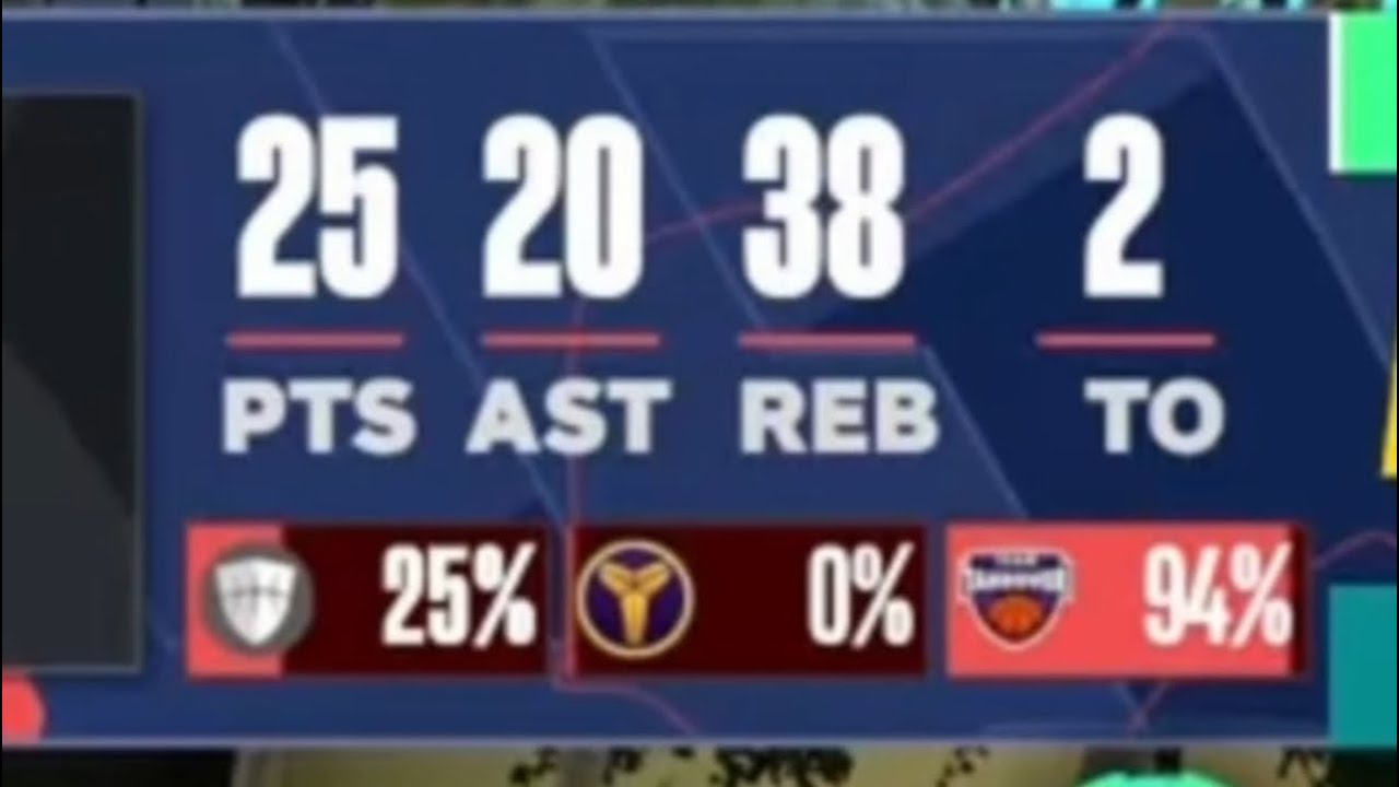 THE MOST DOMINANT CENTER DemiGod BUILD IN 2K HISTORY!!!! - YouTube