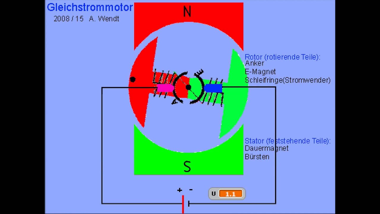 Gleichstrommotor (neu) - YouTube