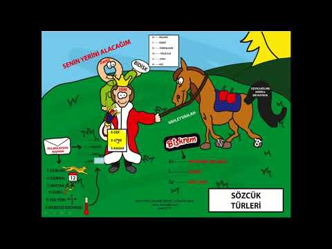 TÜRKÇE SÖZCÜK TÜRLERİ