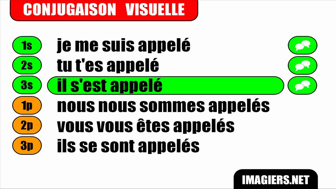 Verbe Appeler Au Pass Compos Communaut MCMS verbe-appeler-au-pass-compos-communaut-mcms