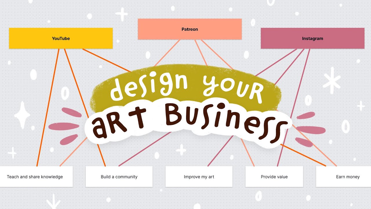 How I Use Mind Maps To Design My Art Business | Visual Planning ...
