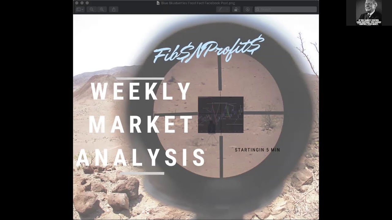 Weekly Chart Analysis and Setups - YouTube