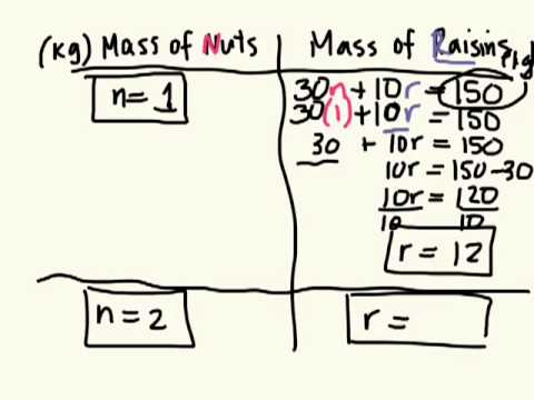 How to find Equivalent Linear Relations 3.4 gr 9 academic - YouTube