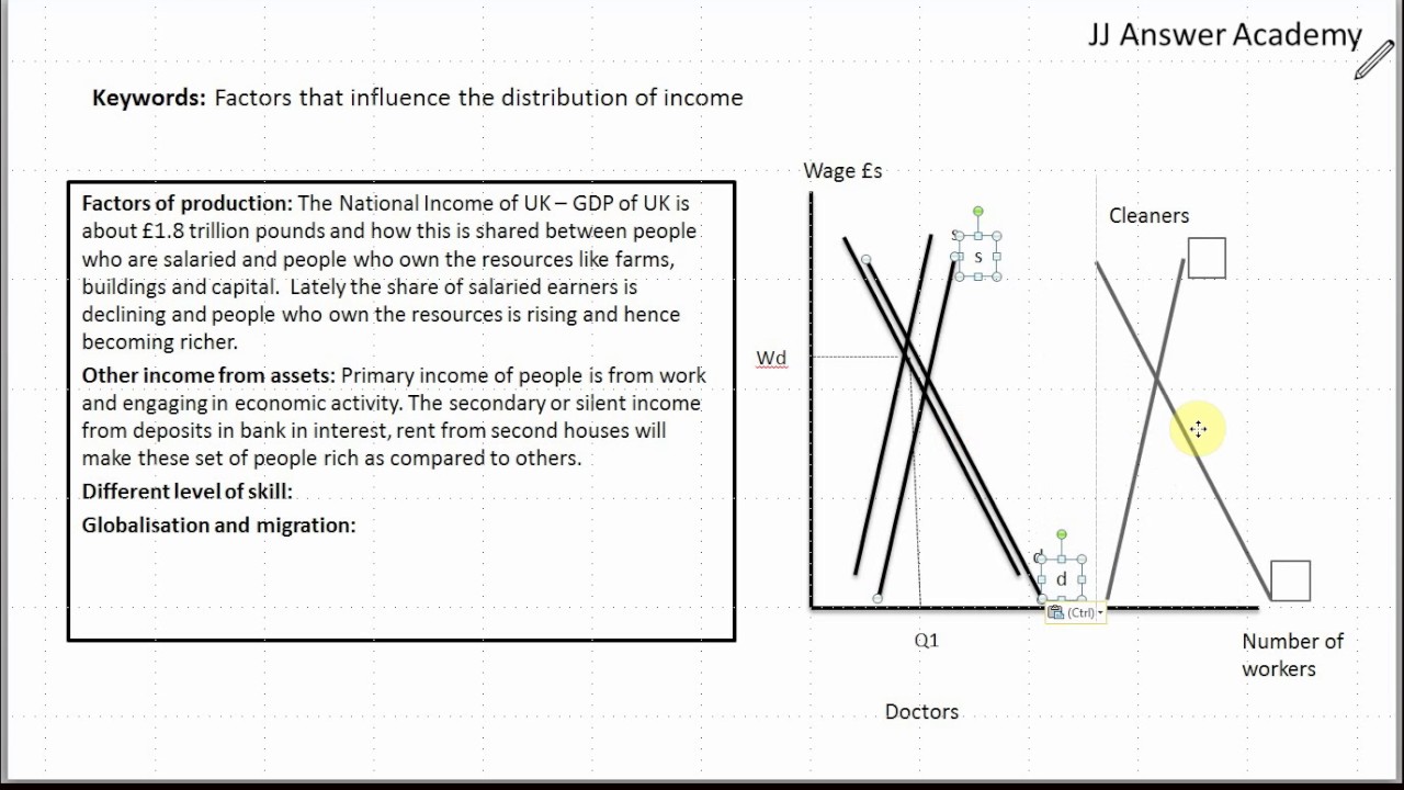 2 - factors that influence of distribution of income - YouTube