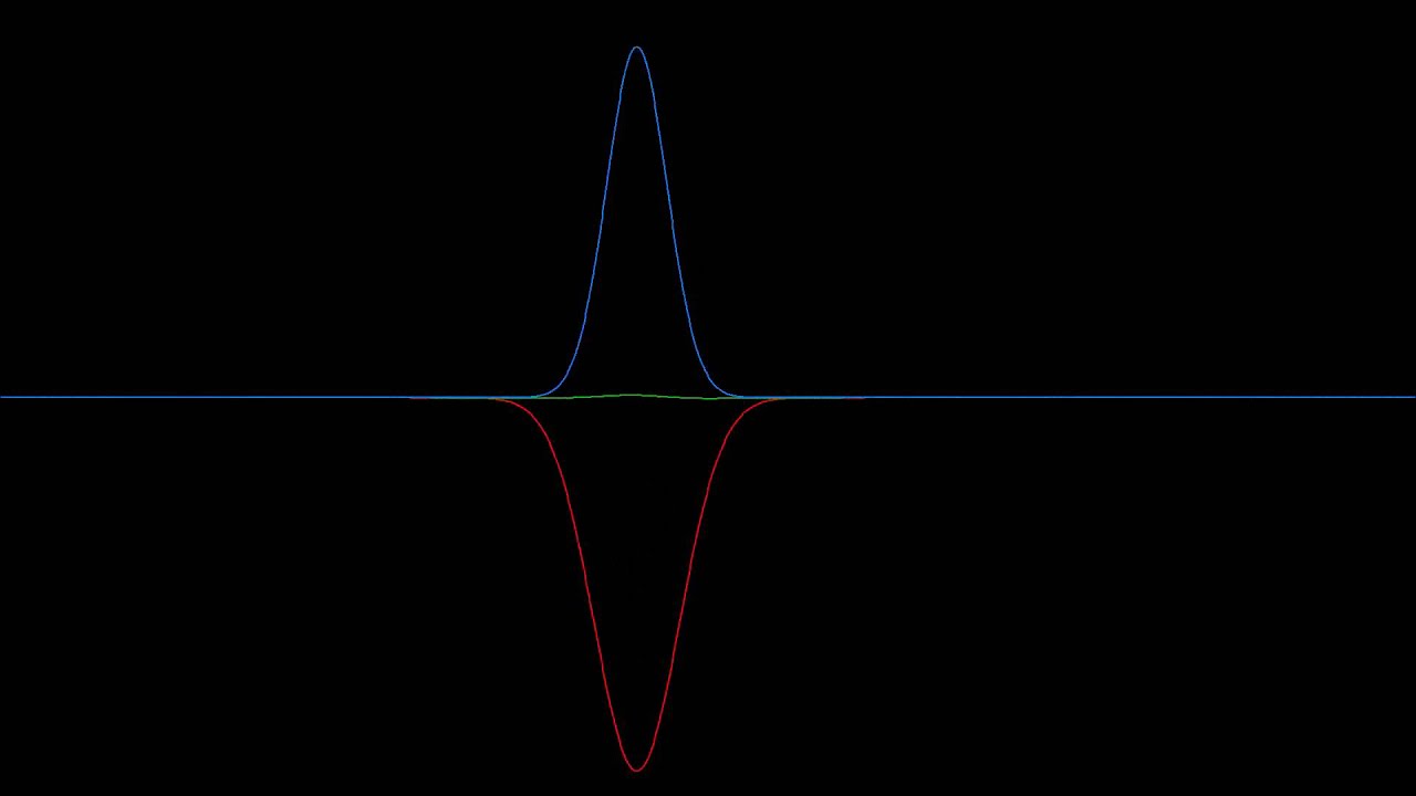 Quantum mechanical harmonic oscillator - Time evolution - YouTube