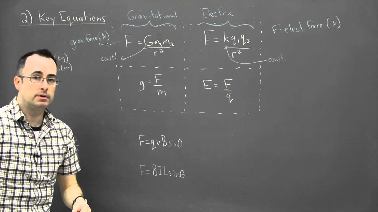 IB Physics SL revision - Fields + Forces 2 - key equations - YouTube