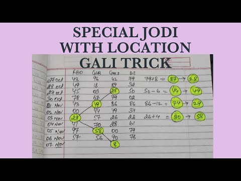 Faridabad Trick||07-11-2021||Satta Trick Kaise Nikale||Latest Satta ...