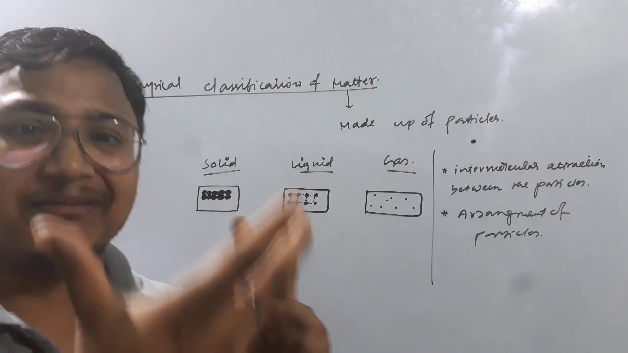 Physical Classification of Matter//Basic Concepts of Chemistry//Class ...