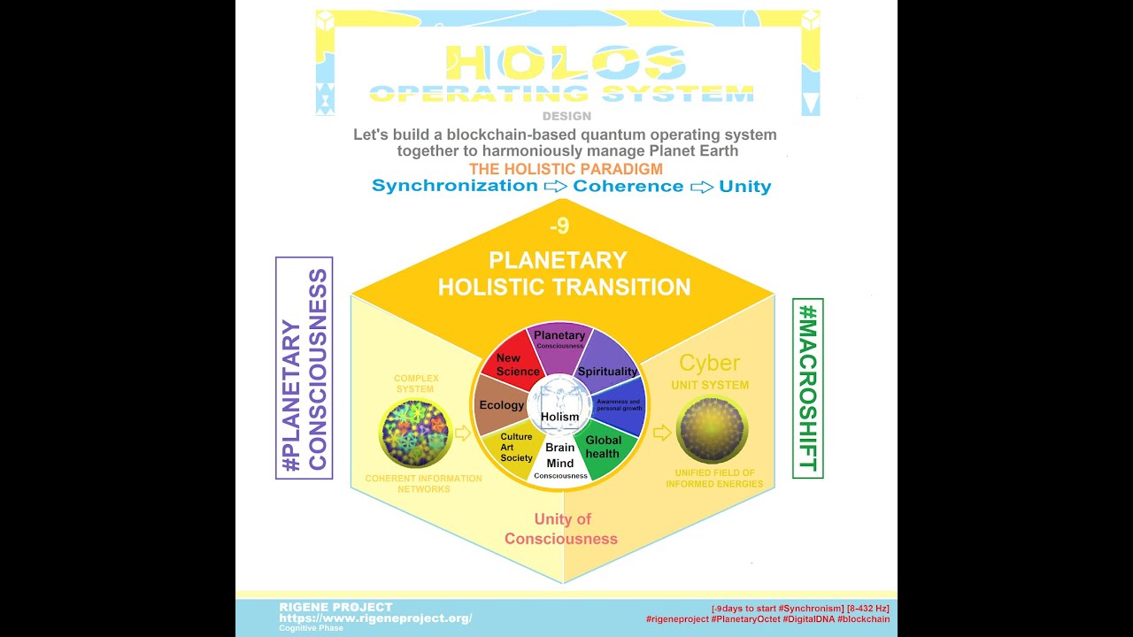 HOLOS OPERATING SYSTEM: Let's build a blockchain-based quantum OS ...
