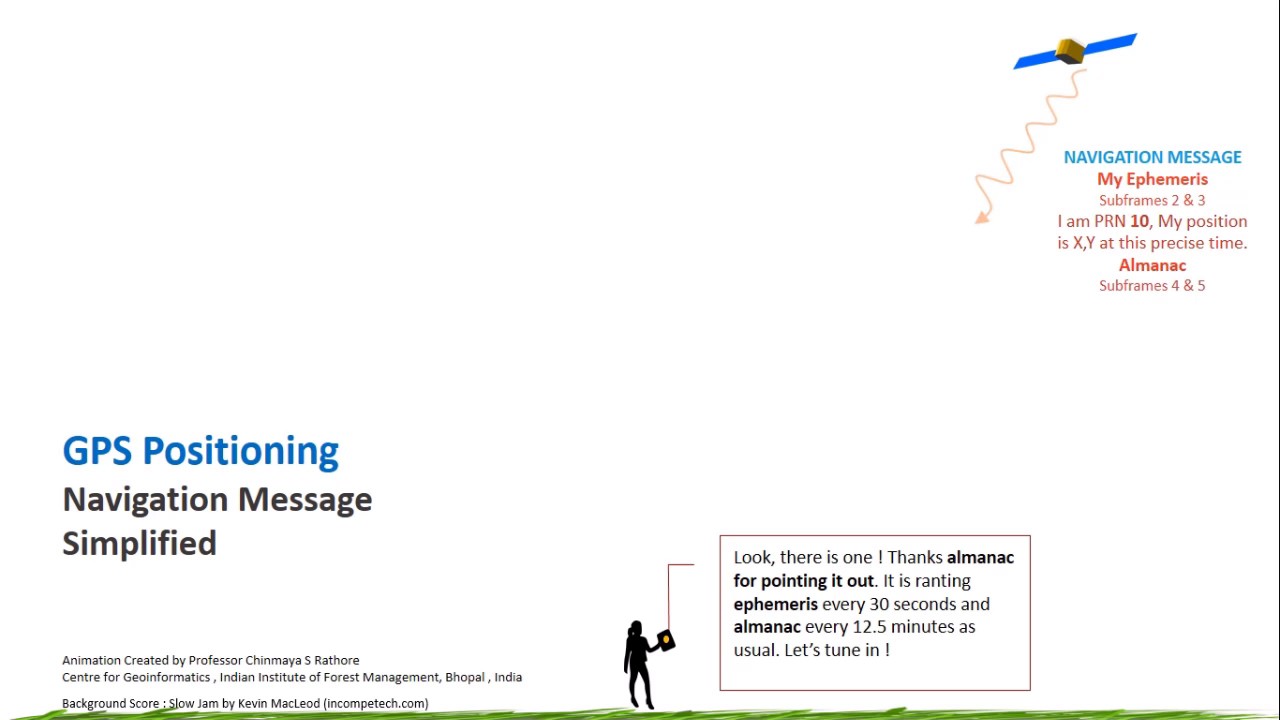 GPS Animation Video - YouTube