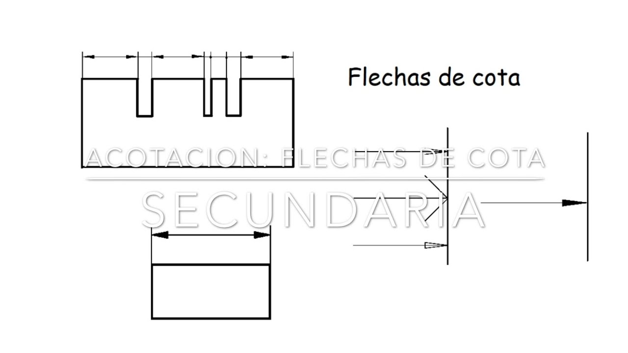 Qual O Tipo De Cota Utilizado Em Cortes - LIBRAIN