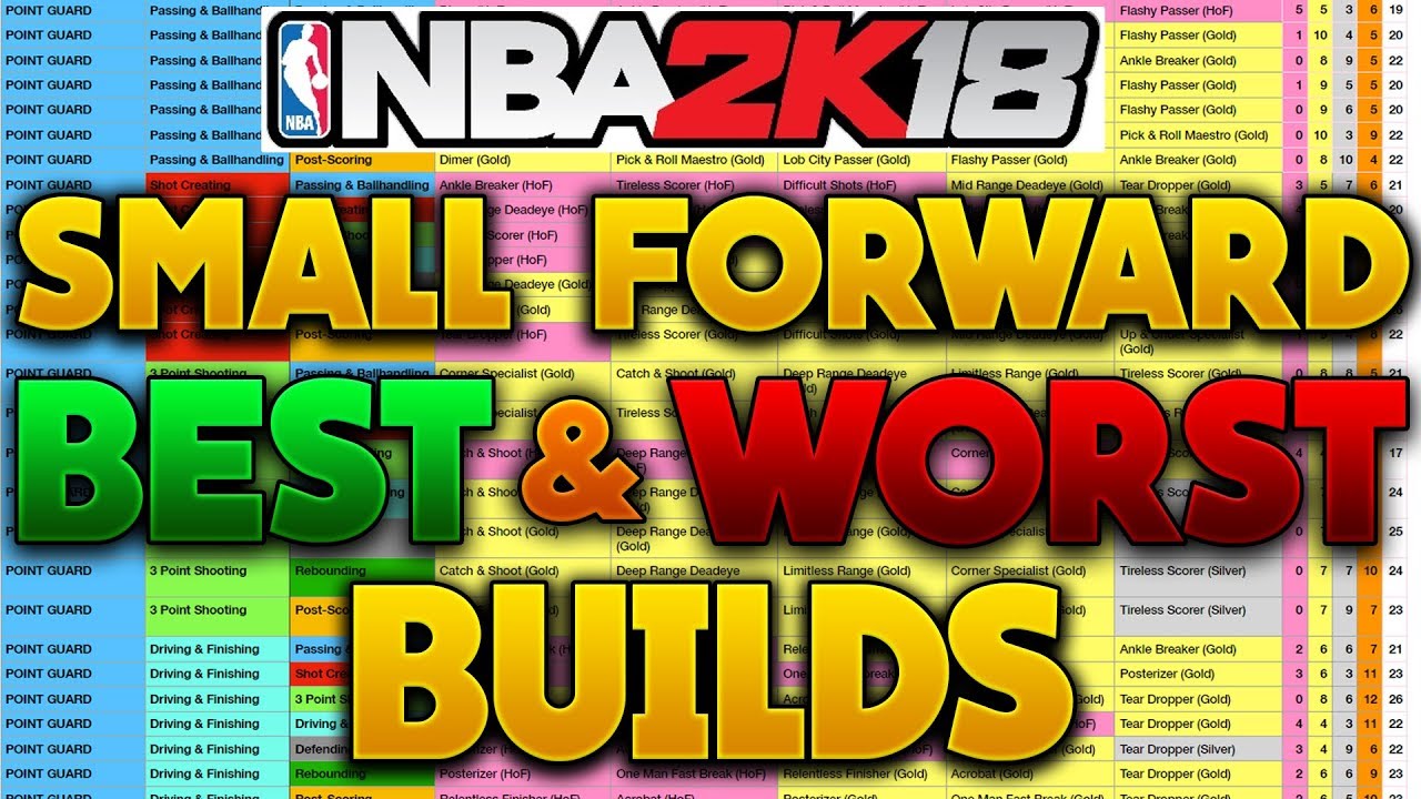 NBA 2K18 BEST AND WORST SMALL FORWARD DUAL ARCHETYPE BUILDS! WITH ...