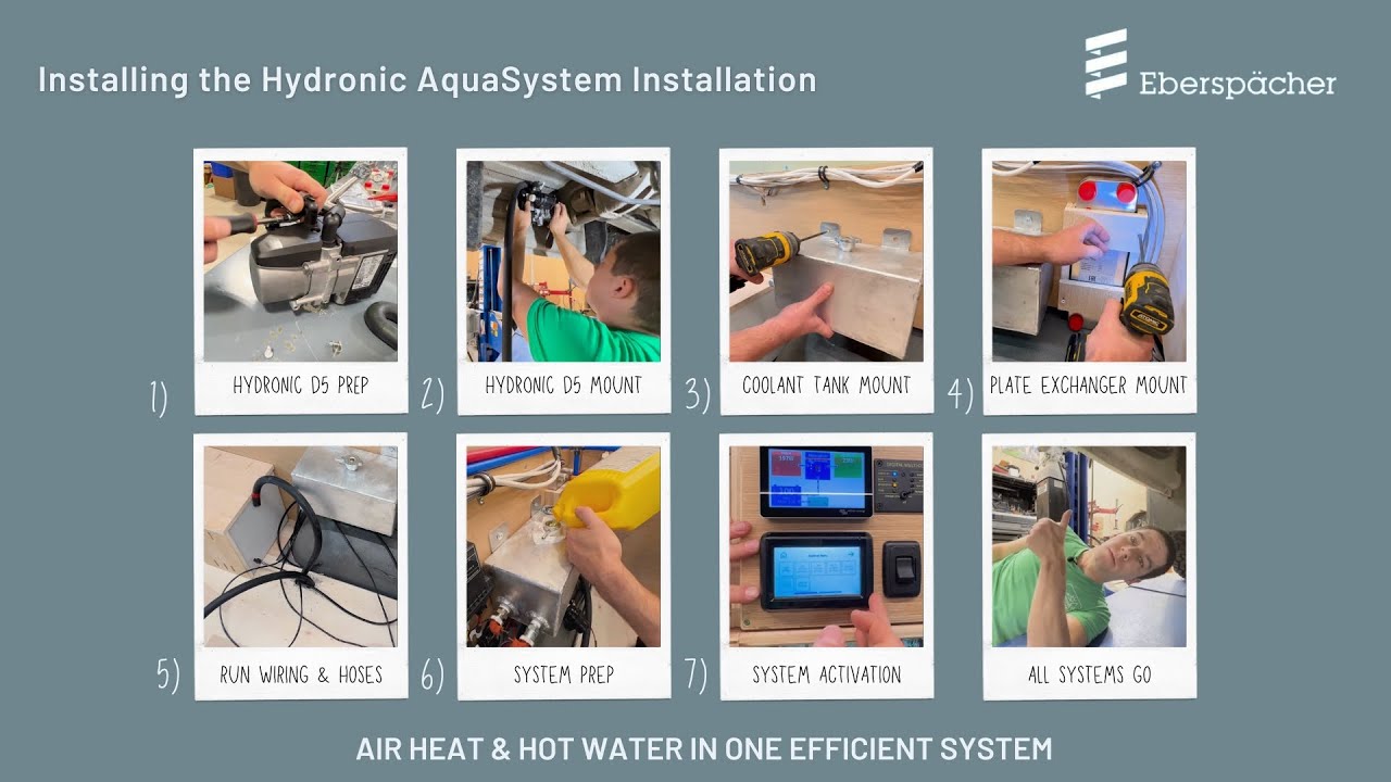 Hydronic AquaSystem | An Installation w/ Ray Outfitted - YouTube