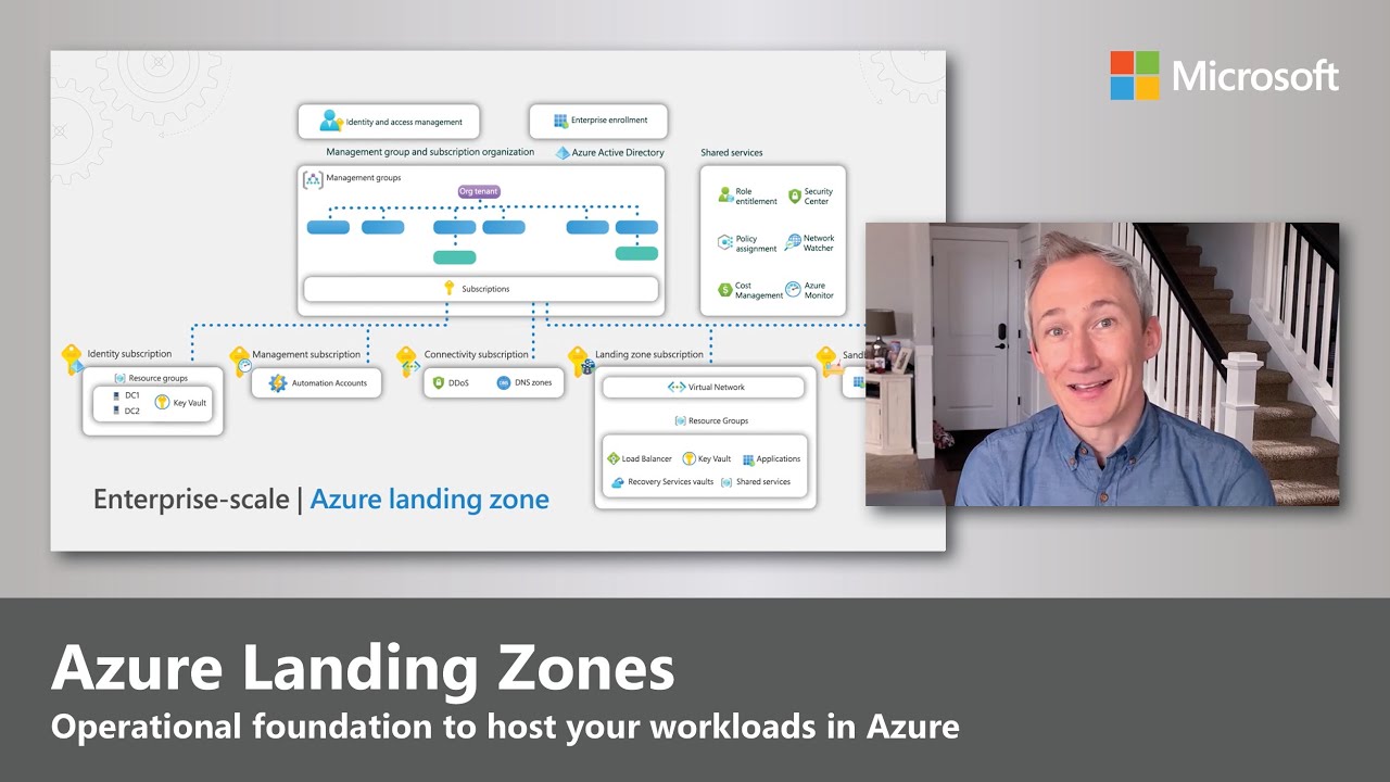 Cloud Migration or Build Apps with an Architectural Foundation | Azure ...