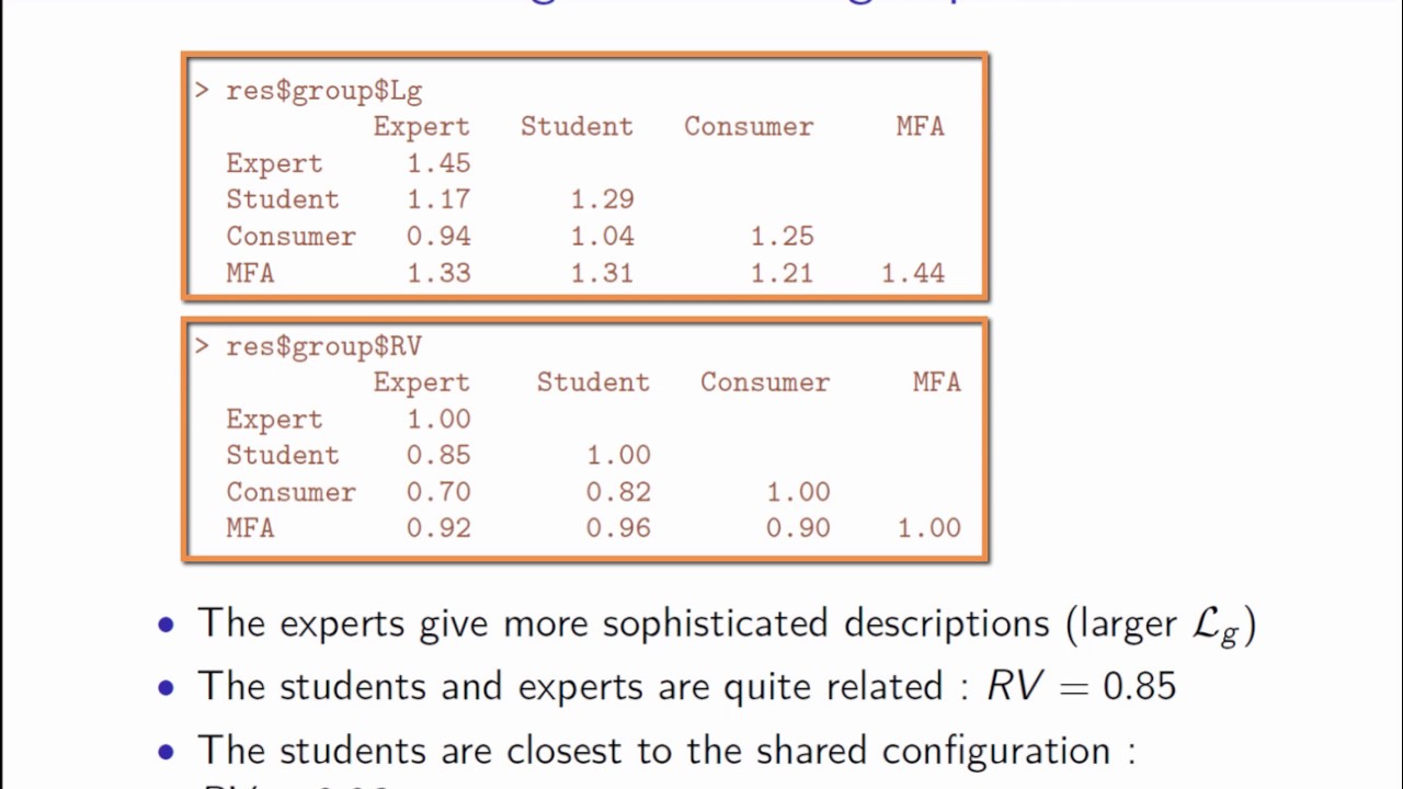 Multiple Factor Analysis MFA course 3 4 Interpret Results On multiple-factor-analysis-mfa-course-3-4-interpret-results-on