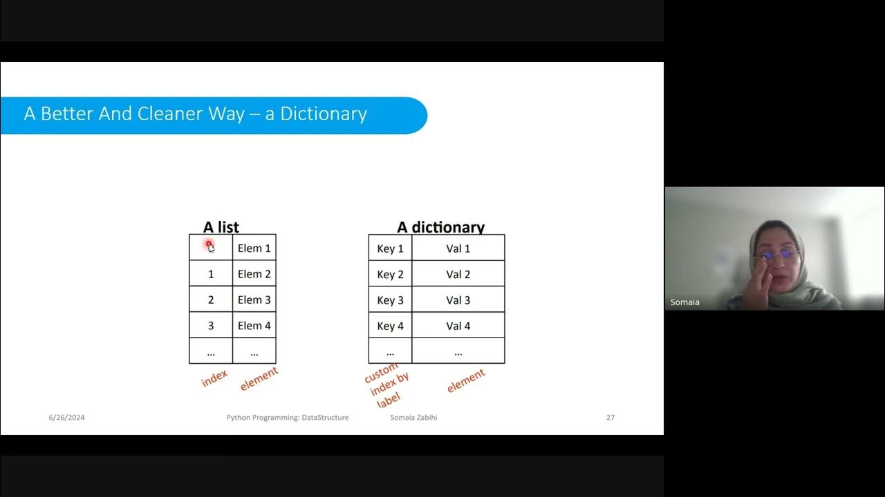 Python Programming Dictionary Youtube
