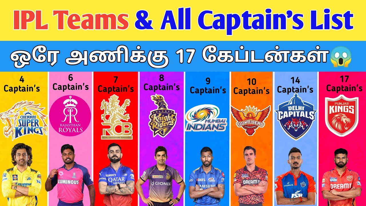 💢17 Captain's For Single Team😱 | All Teams Overall Captain's List in ...