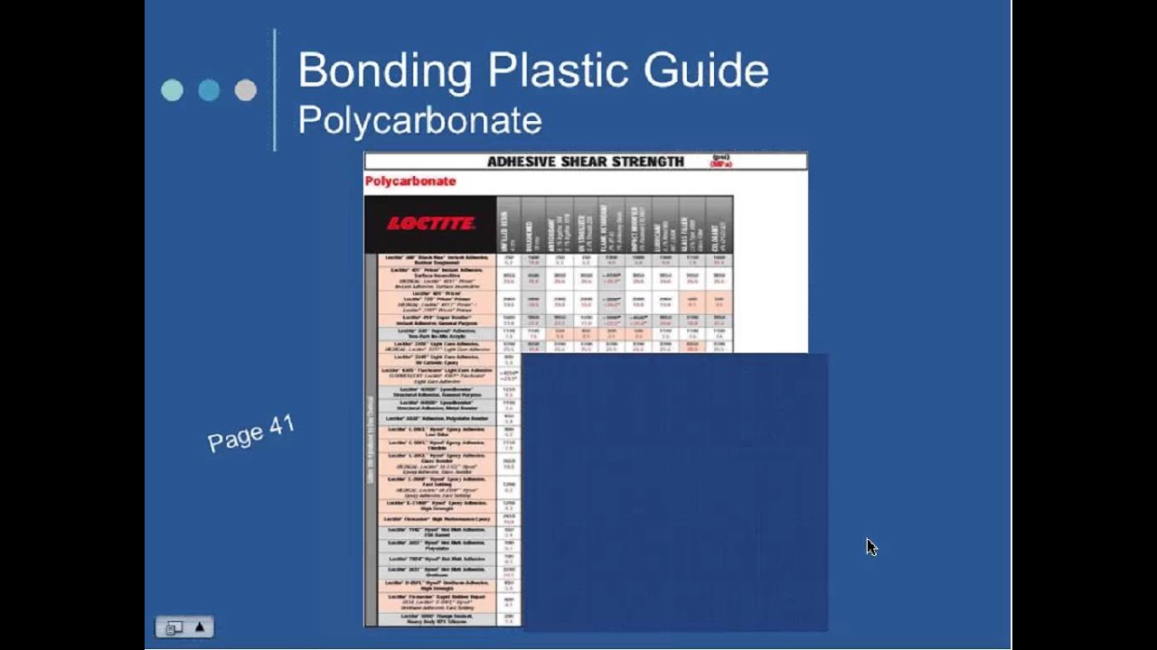 Loctite Webinar (1of2): Considerations for Medical Adhesive Joint ...