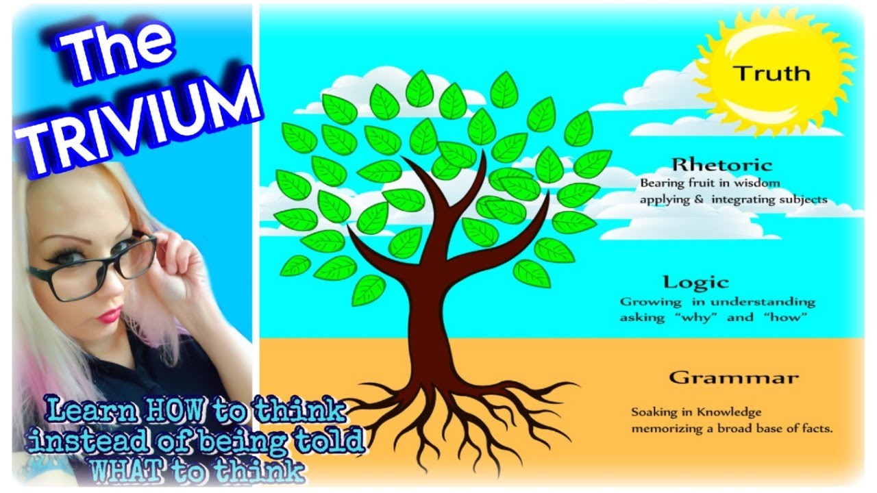 THE TRIVIUM: Learning HOW to Think, Instead of Being Told WHAT to Think ...