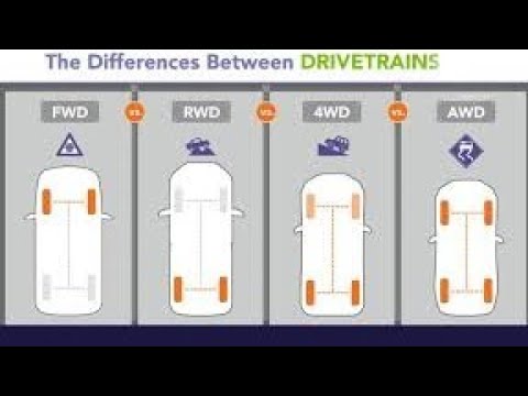FWD(Front wheel drive ) vs. RWD(Rear wheel drive ) #facts - YouTube