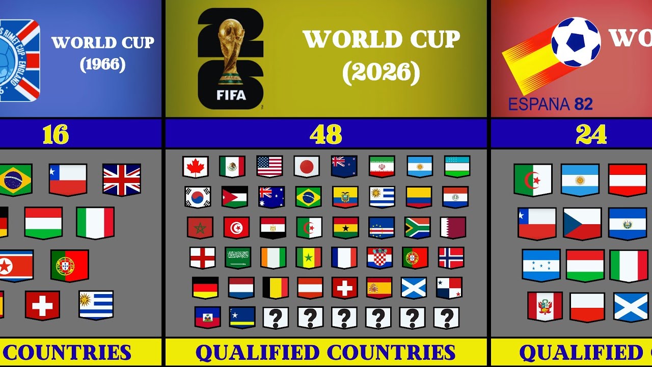 Number Of Qualified Teams In Every FIFA World Cup From (1930-2026 ...