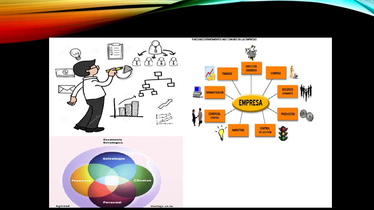 Diseño Organizacional y Modelos mecánicos y organicos - YouTube