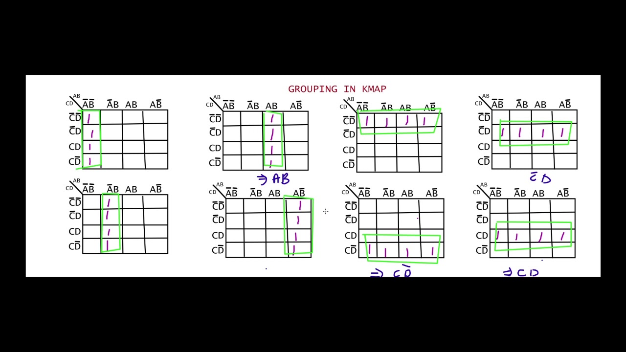 Grouping In Kmap Youtube