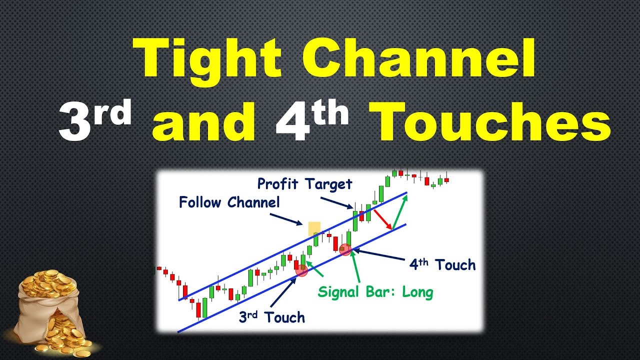 Tight Channel for Third and Fourth Touches | Day Trading Strategy for ...