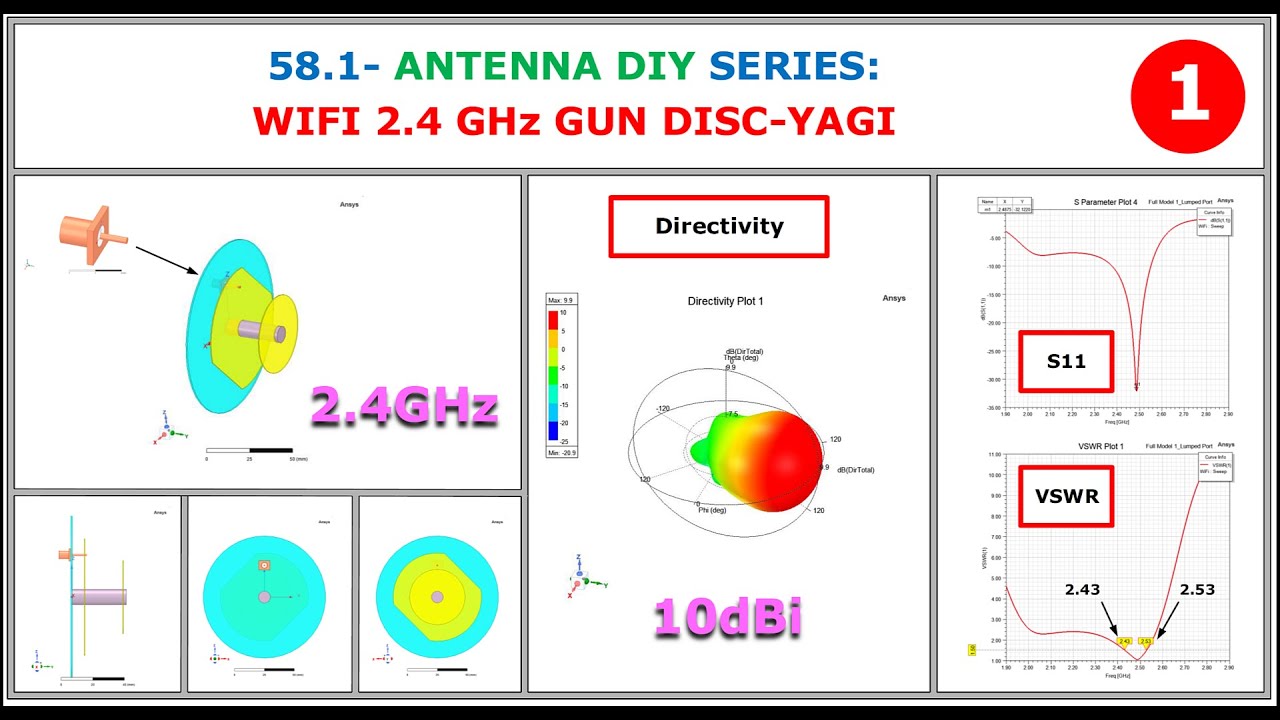 58.1- DIY Antenna Series: 2.4GHz Wi-Fi Disc-YAGI Gun Antenna - YouTube