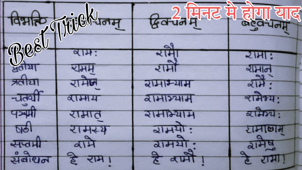 राम के रूप याद करने का धांसू ट्रिक | राम शब्द अकारन्त पुं०| raam ke ...
