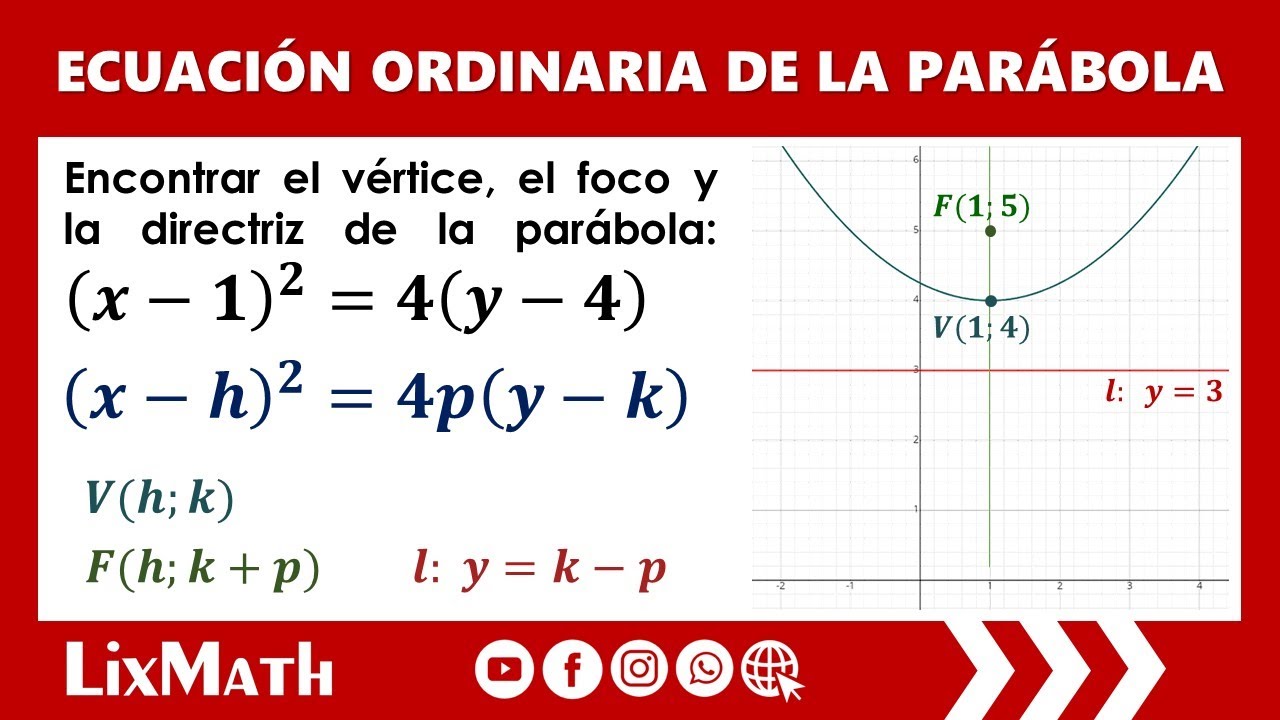 Vértice, Foco y Directriz de una Parábola que se abre en el Eje y ...