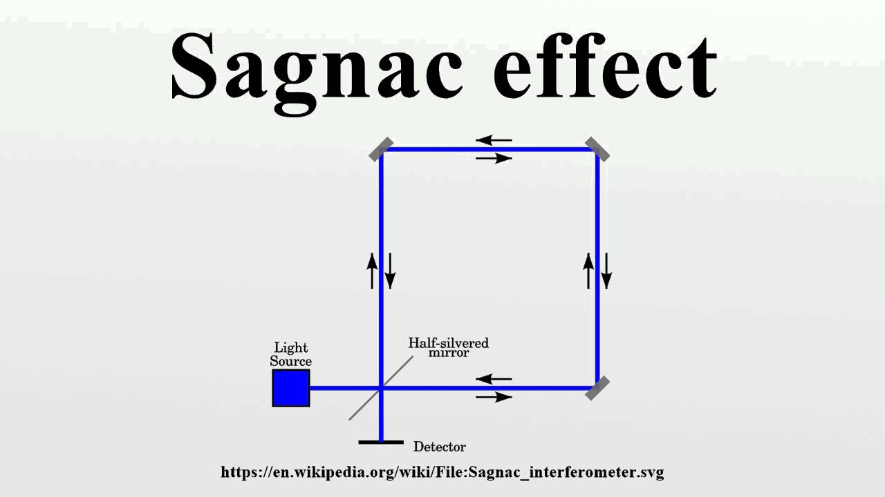 Sagnac effect - YouTube